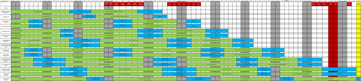 The Unofficial Guide to Creating a Project Schedule
