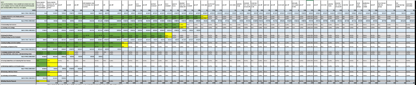 The Unofficial Guide to Creating a Project Schedule