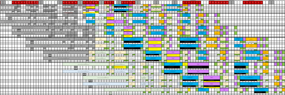The Unofficial Guide to Creating a Project Schedule